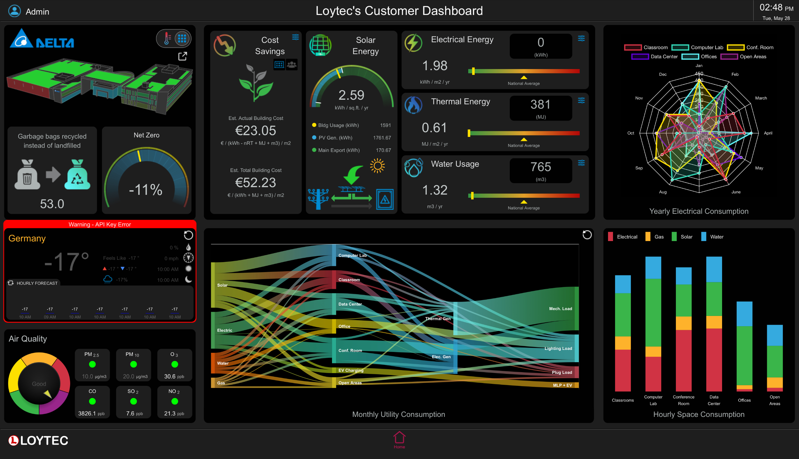 Home [www.loytec.com]