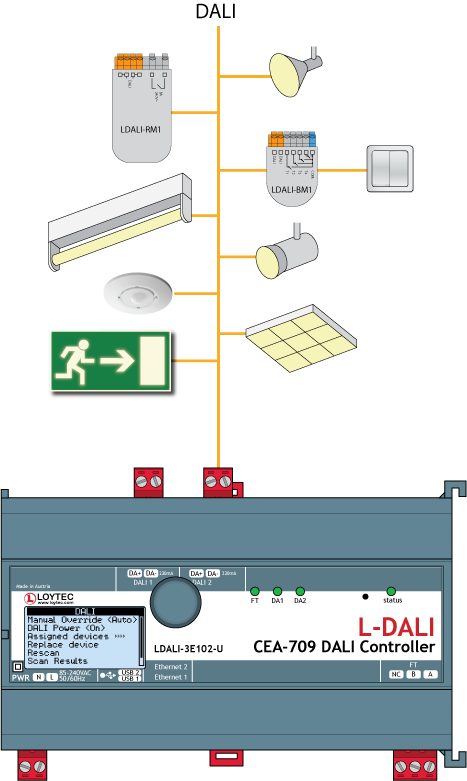 L-DALI: CEA-709/DALI Controllers